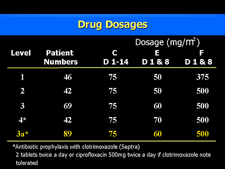Optimal Therapy for Primary and Metastatic Breast Cancer: Emerging...