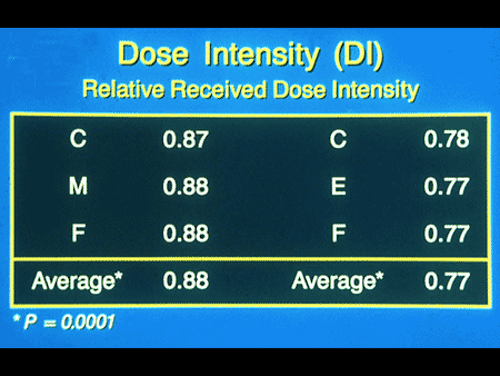 Optimal Therapy for Primary and Metastatic Breast Cancer: Emerging...