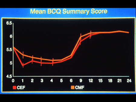 Optimal Therapy for Primary and Metastatic Breast Cancer: Emerging...