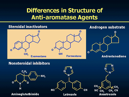 Optimal Hormonal Therapy for Breast Cancer: Maximizing Efficacy and...