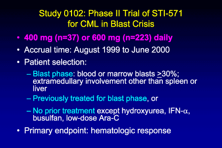Controversies in the Management of CML