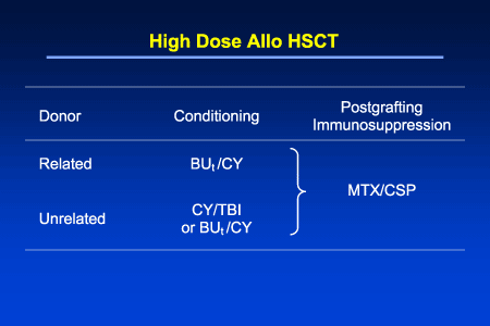 Controversies in the Management of CML