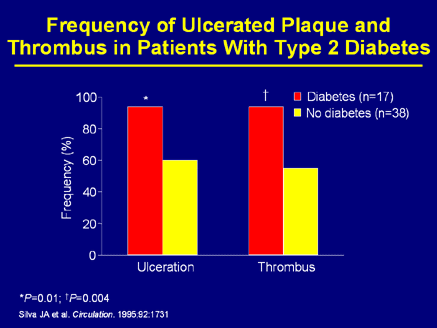 The Hyperactive Platelet in Type 2 Diabetes