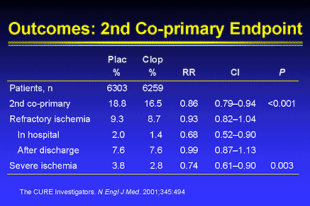 The Hyperactive Platelet in Type 2 Diabetes