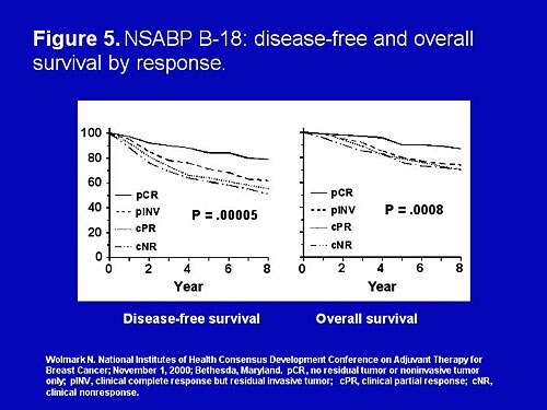 New Developments in Taxane-Based Therapy for Breast Cancer