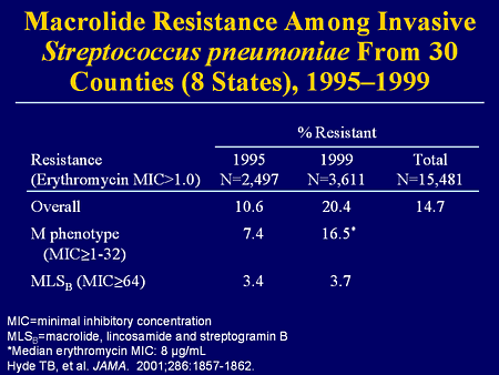 Meeting the Challenge of a New Generation of Respiratory Pathogens:...
