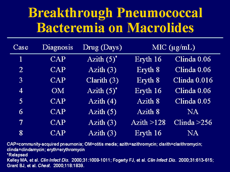 Meeting the Challenge of a New Generation of Respiratory Pathogens:...