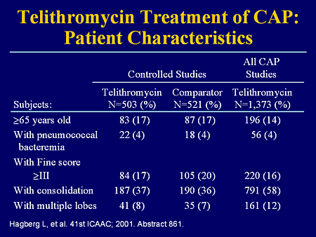 Meeting the Challenge of a New Generation of Respiratory Pathogens:...