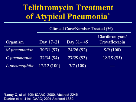 Meeting the Challenge of a New Generation of Respiratory Pathogens:...