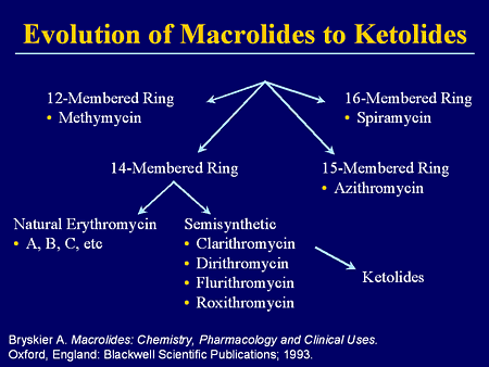 Meeting the Challenge of a New Generation of Respiratory Pathogens:...