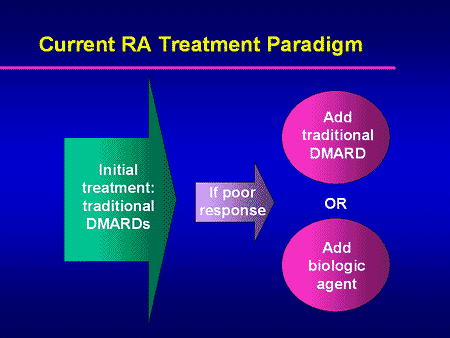 The Role of Biologics in Optimizing RA Treatment: A Return to...