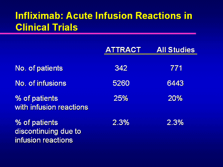 The Role of Biologics in Optimizing RA Treatment: A Return to...