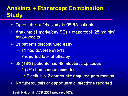 The Role of Biologics in Optimizing RA Treatment: A Return to...