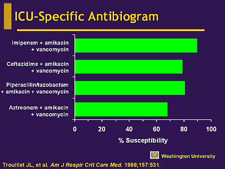 The Importance of Gram-Positive Bacterial Infections in the Hospital ...