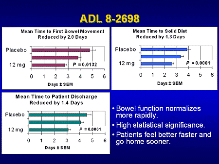 Contemporary Perioperative Patient Care: New Considerations in the ...