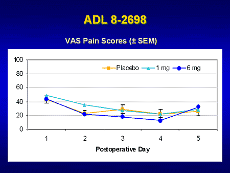 Contemporary Perioperative Patient Care: New Considerations in the ...