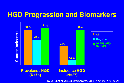"Reality" Gastroenterology: Meeting the Challenges of GERD and Related ...