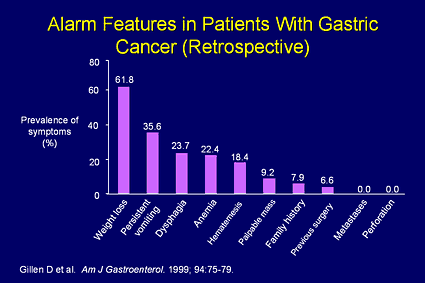 "Reality" Gastroenterology: Meeting the Challenges of GERD and Related ...