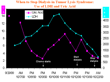 Toward an Optimal Management of Non-Hodgkin's Lymphoma