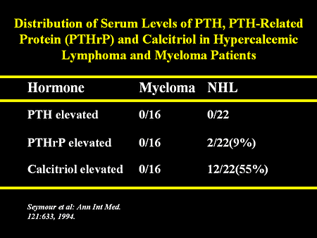 Toward an Optimal Management of Non-Hodgkin's Lymphoma