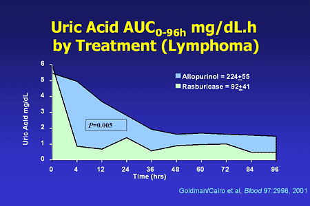 Toward an Optimal Management of Non-Hodgkin's Lymphoma