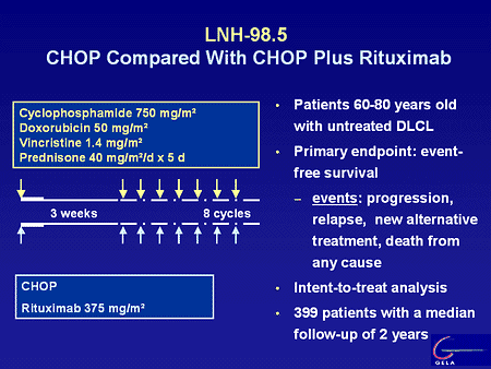 Toward an Optimal Management of Non-Hodgkin's Lymphoma