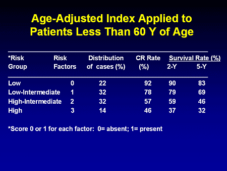 Toward an Optimal Management of Non-Hodgkin's Lymphoma
