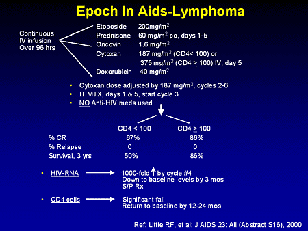 Toward an Optimal Management of Non-Hodgkin's Lymphoma