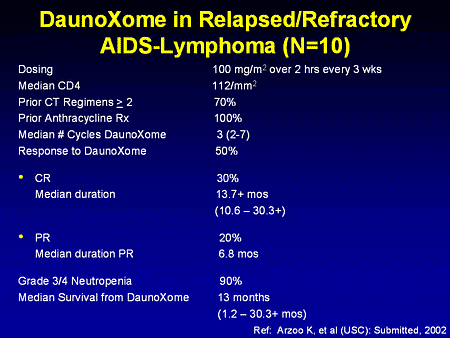 Toward an Optimal Management of Non-Hodgkin's Lymphoma