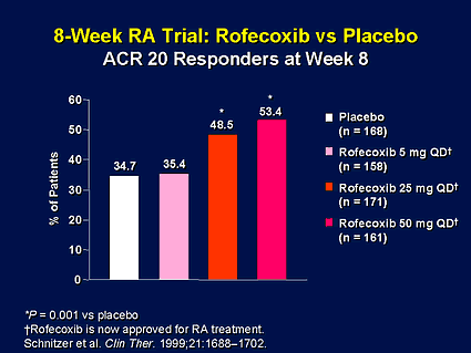 A New Era in Pain Management With COX-2 Specific Inhibitors