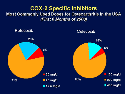 A New Era in Pain Management With COX-2 Specific Inhibitors
