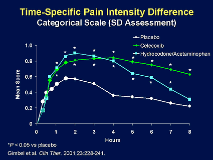A New Era in Pain Management With COX-2 Specific Inhibitors