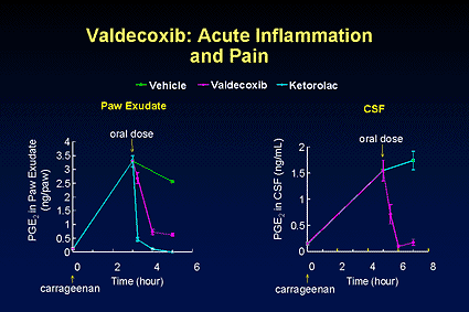 A New Era in Pain Management With COX-2 Specific Inhibitors