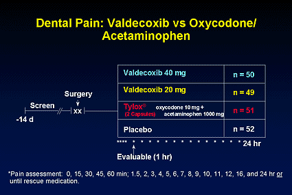 A New Era in Pain Management With COX-2 Specific Inhibitors
