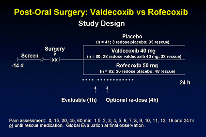 A New Era in Pain Management With COX-2 Specific Inhibitors