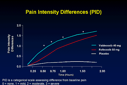 A New Era in Pain Management With COX-2 Specific Inhibitors