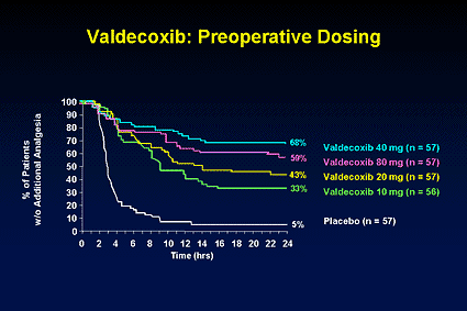 A New Era in Pain Management With COX-2 Specific Inhibitors