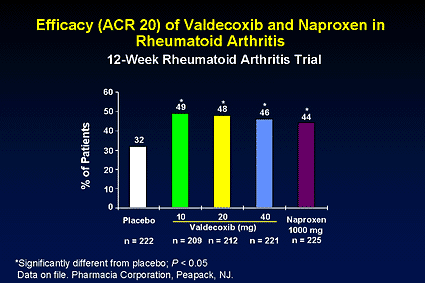A New Era in Pain Management With COX-2 Specific Inhibitors
