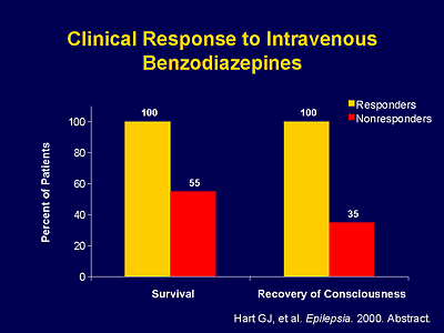 Special Challenges in Status Epilepticus