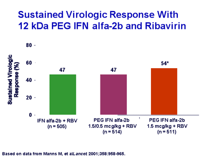 Public-Health Impact, Natural History, Diagnosis, and Clinical ...