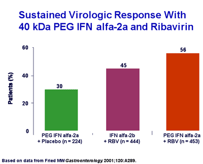 Public-Health Impact, Natural History, Diagnosis, and Clinical ...