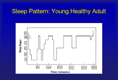 Masters of Pediatrics: Pediatric Pulmonary Update