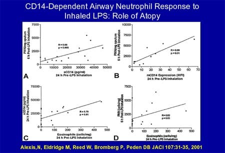 Masters of Pediatrics: Pediatric Pulmonary Update