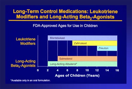 Masters of Pediatrics: Pediatric Pulmonary Update