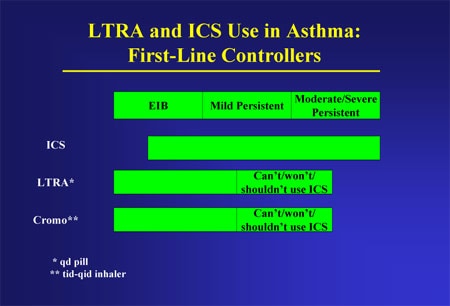 Masters of Pediatrics: Pediatric Pulmonary Update