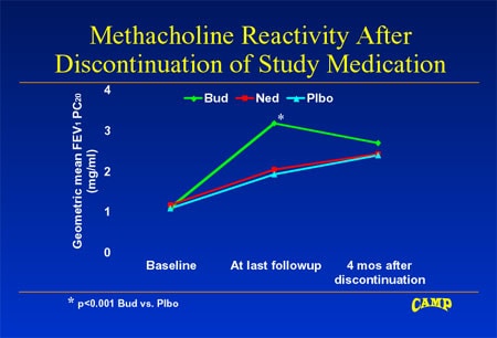 Masters of Pediatrics: Pediatric Pulmonary Update