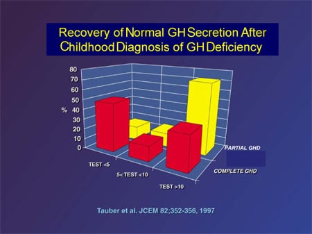 Masters of Pediatrics: Growth and Nutrition Sessions