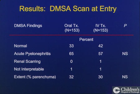Masters of Pediatrics: Infectious Disease Update 2
