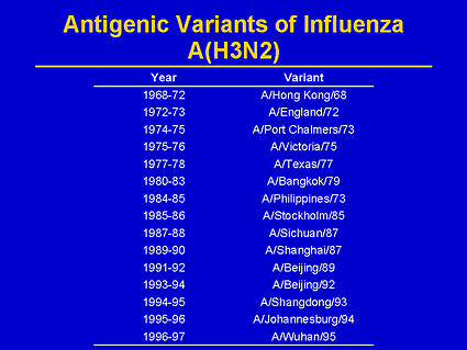 Preventing Influenza: New Opportunities for an Old Disease