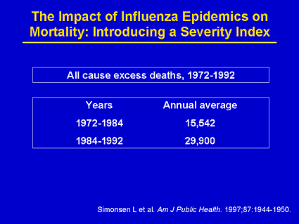 Preventing Influenza: New Opportunities for an Old Disease